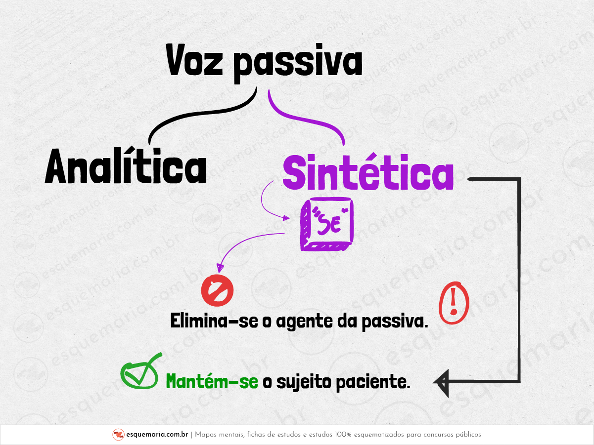 Voz Passiva Sintética - Como criar um cronograma personalizado
